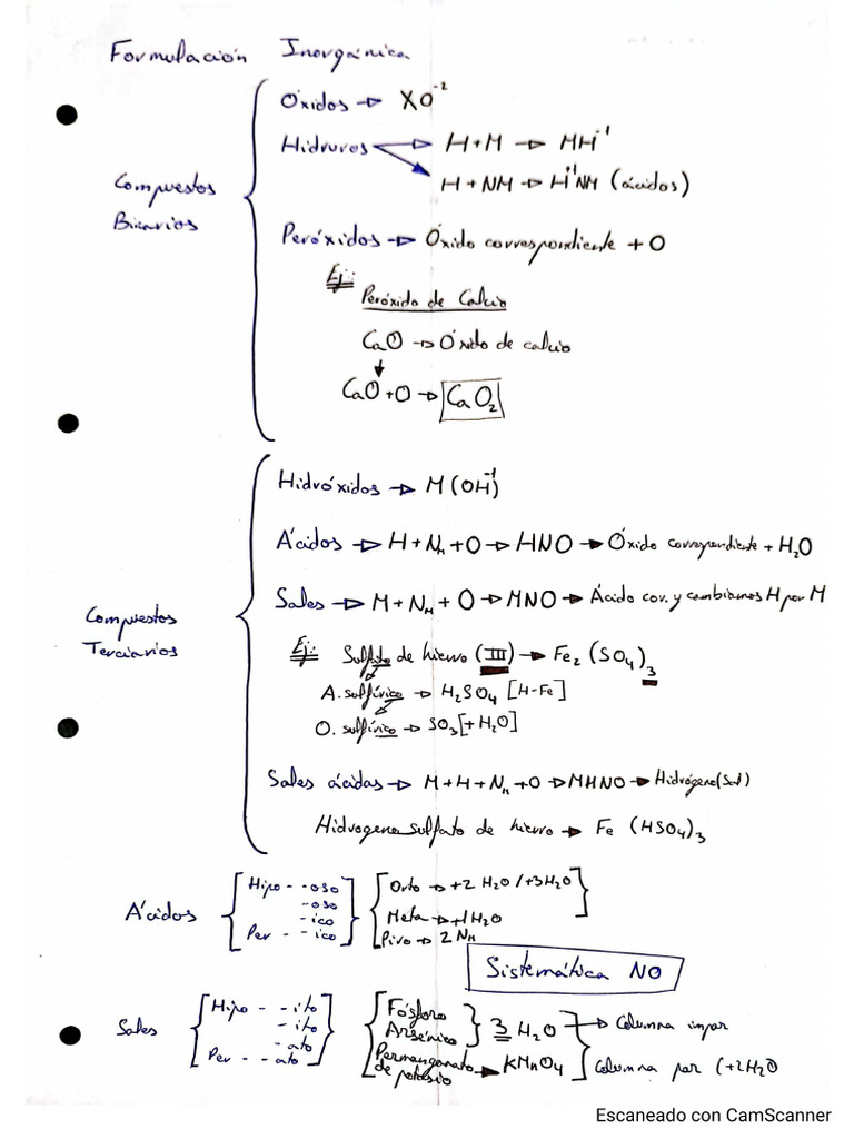 Esquema de Formulación Inorgánica | PDF