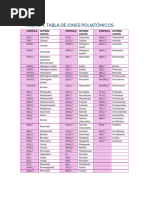 Tabla de Iones Poliatómicos | PDF | Química Física | Química