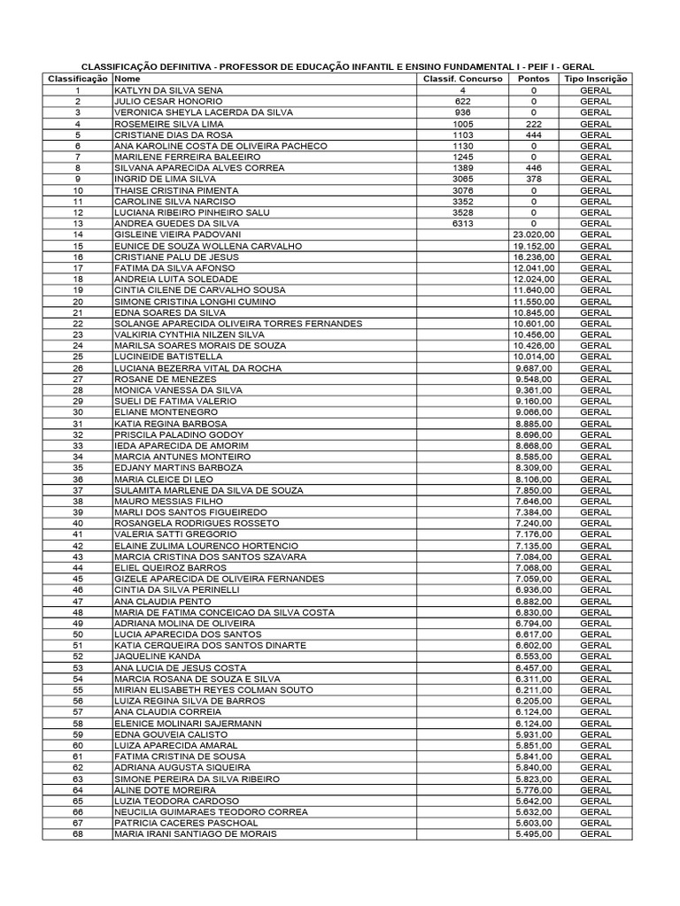 CLASSIFICAÇÃO DEFINITIVA PEIF GERAL- PDF (1) | PDF
