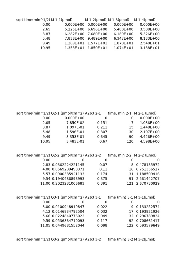 Experiment 2 Data PDD Lab Revised | PDF