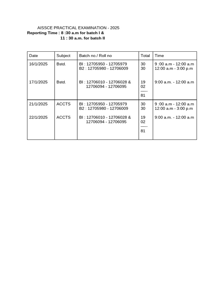 Aissce Practical Examination - 2025 | PDF