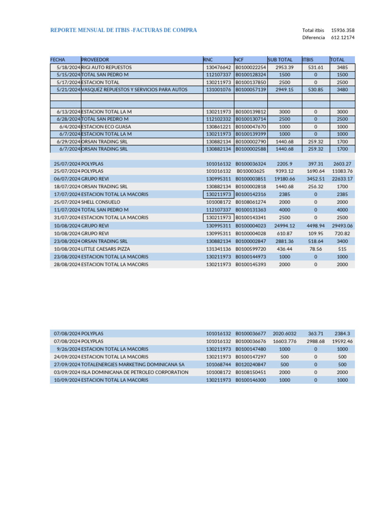 Reporte de facturas (3) | PDF