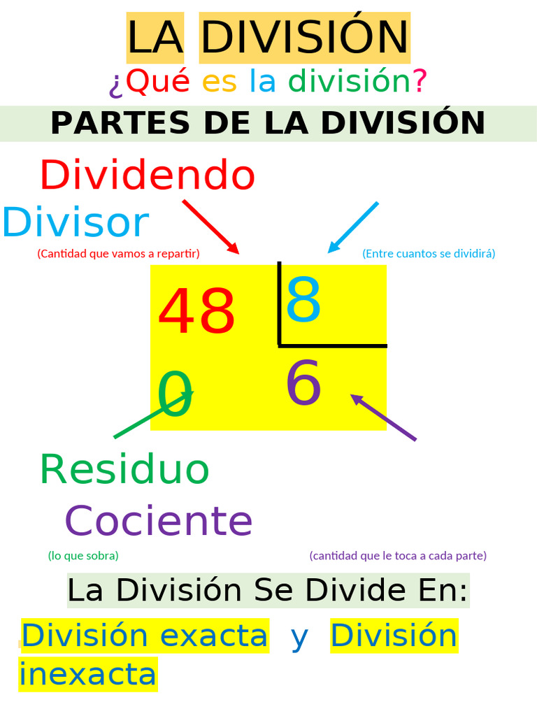 Conceptos y Ejemplos de División Inexacta | PDF