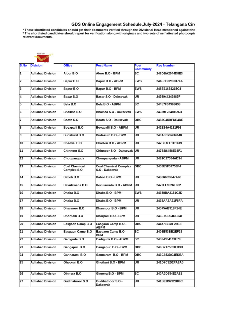 Telangana_DV_List1 | PDF