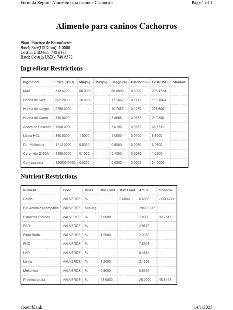 Caninos Cachorros | PDF