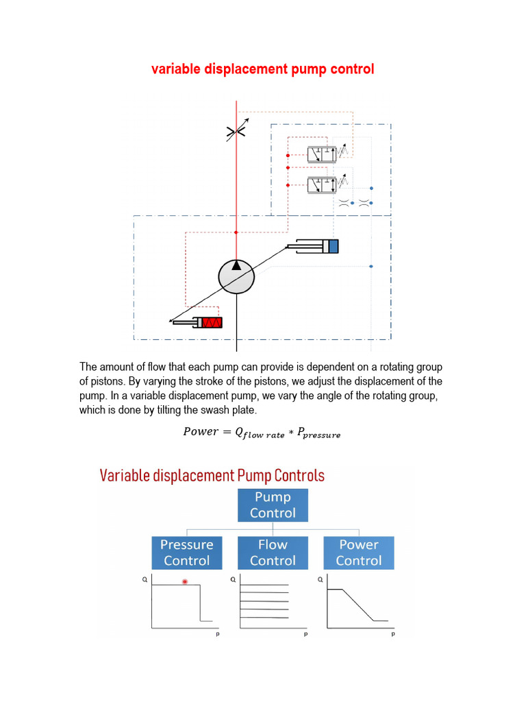 Variable Displacement Pump Control Overview | PDF
