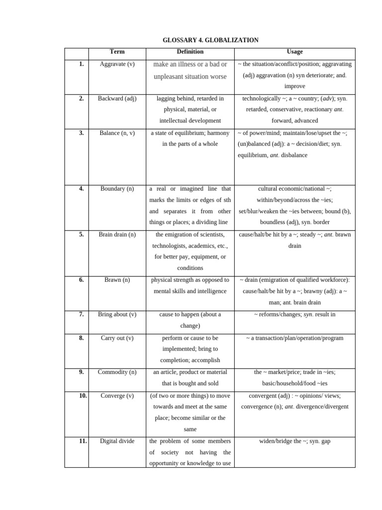 Glossary 4 Globalization Ss | PDF | Economic Inequality ...