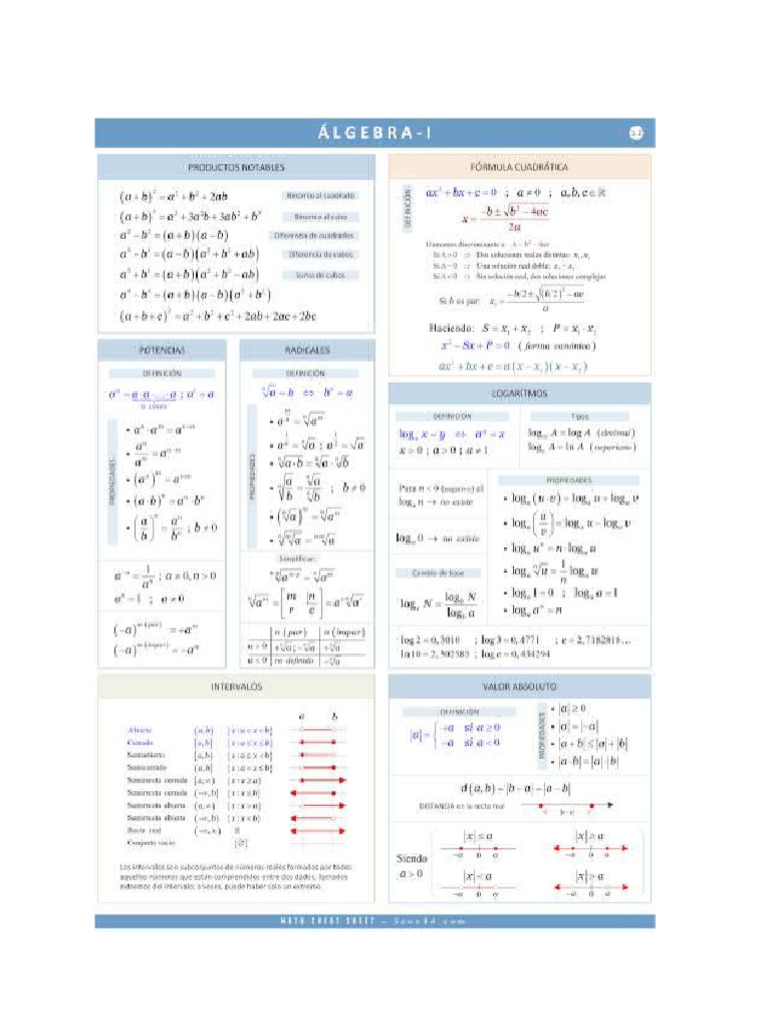 Fórmulas de funciones | PDF