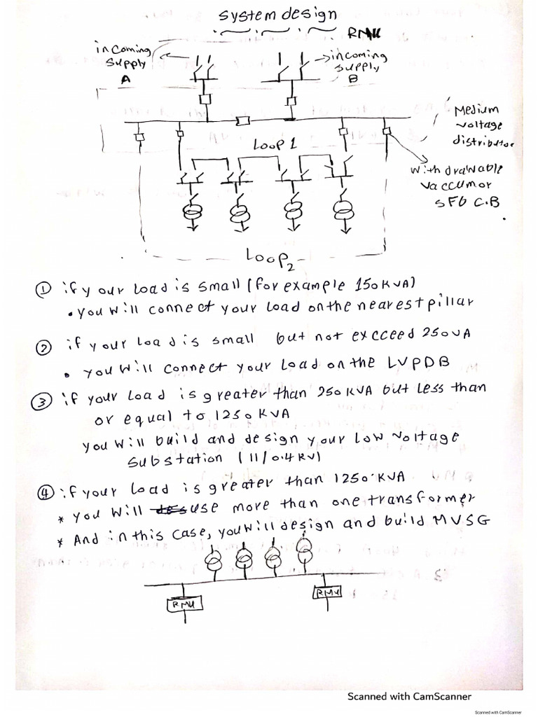 First 5 Lectures | PDF