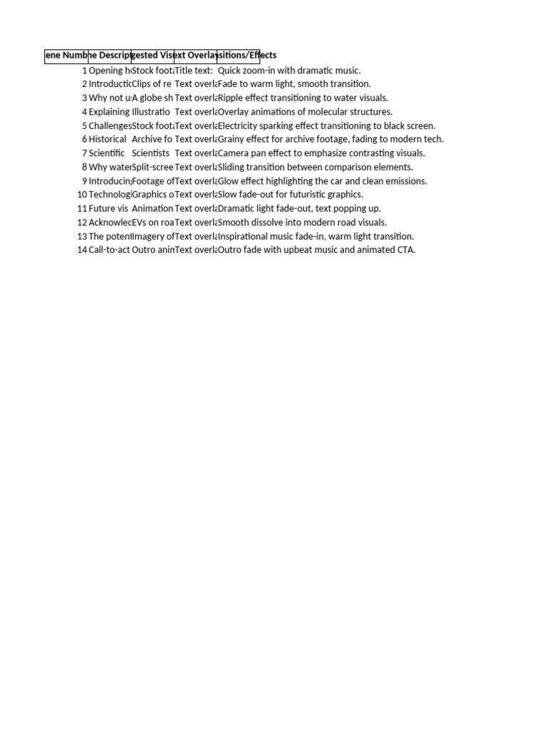 Storyboard Hydrogen Fuel Video | PDF