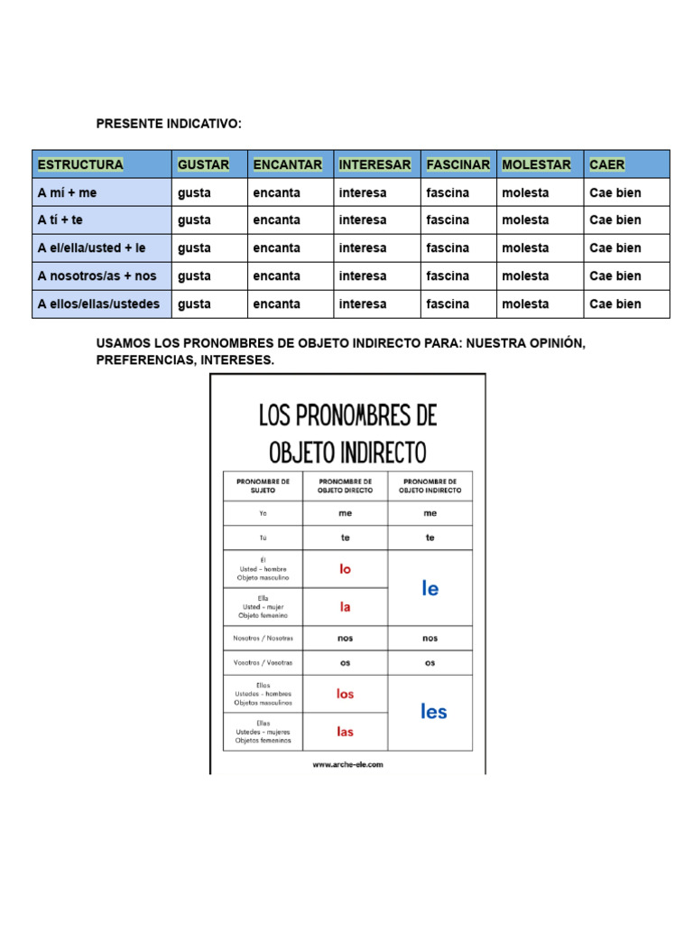 Taller de me gusta, me encanta | PDF