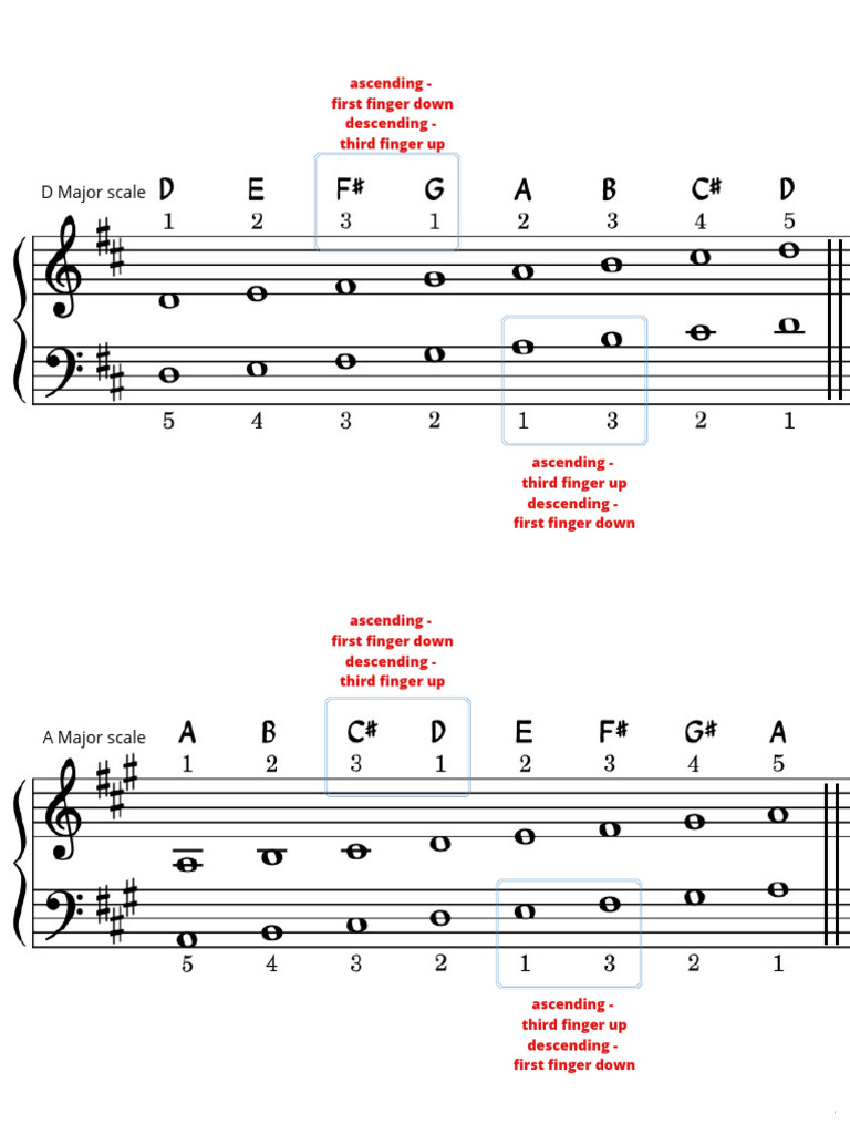 D Major and A Major Scales | PDF