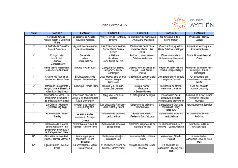 Plan Lector 2025 Hoja 1 | PDF