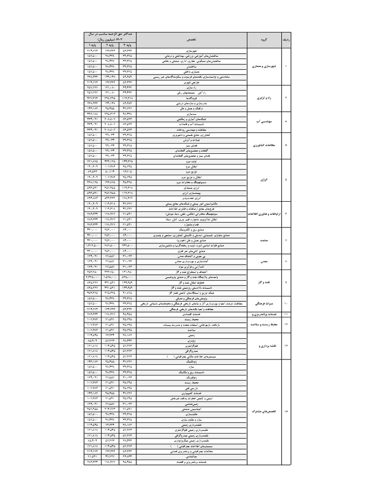 حداکثر حق الزحمه مناسب 1403 | PDF
