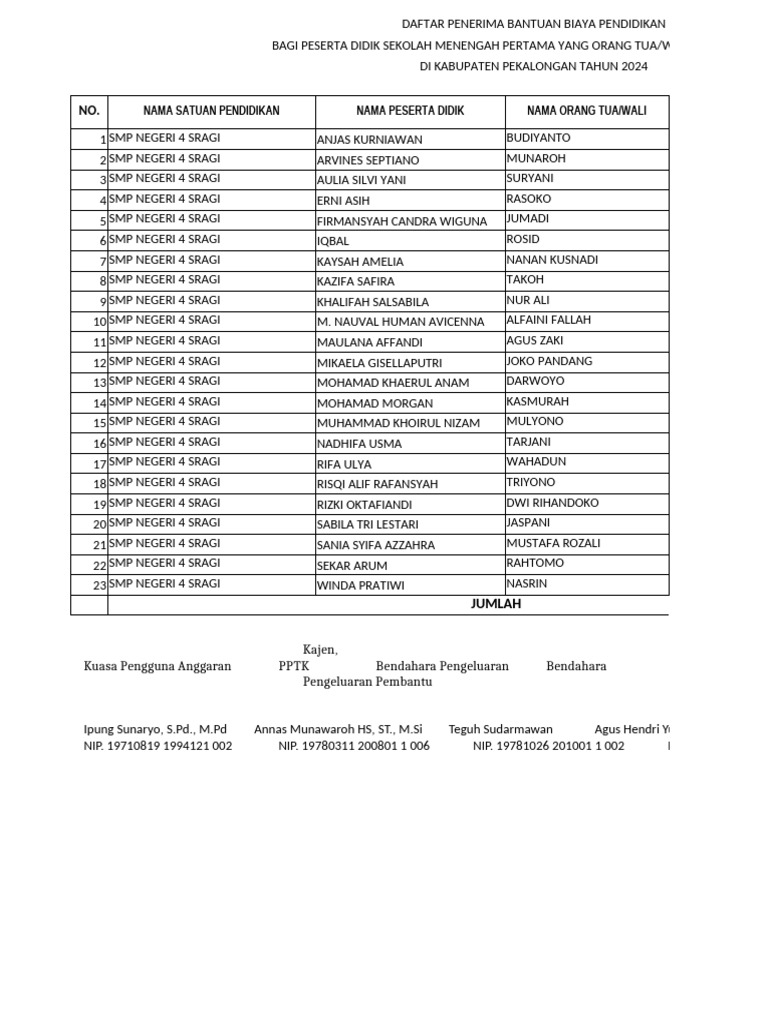 Spj Banpend 2024 OKE | PDF