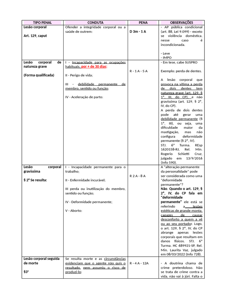 Lesão Corporal e Vias de Fato: Análise Legal | PDF | Lesão corporal ...