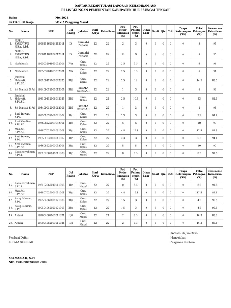 Rekap Kehadiran ASN Mei 2024 | PDF