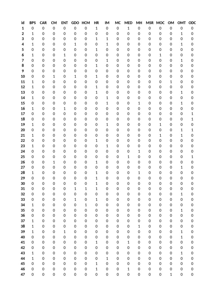 data for learning ucinet | PDF