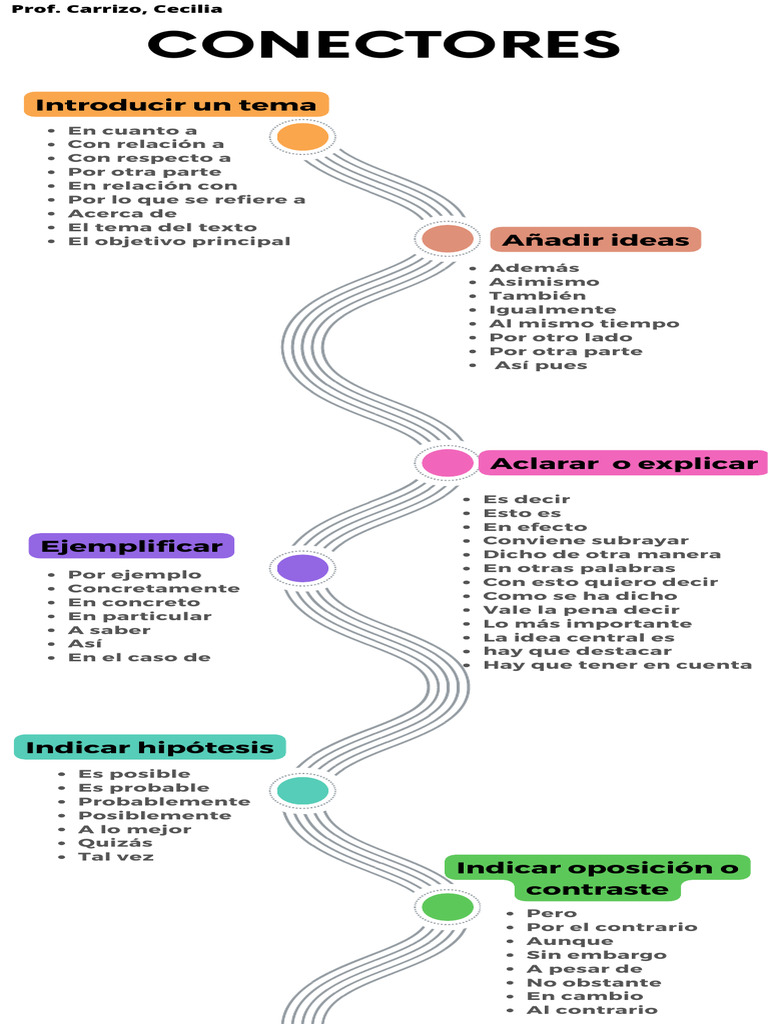 Conectores (1) | PDF | Razón
