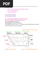 A Vietor Triangle | PDF | Vowel | Phonetics