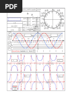 Level 3 Calculus Formula Sheet 2024 | PDF | Geometry | Euclidean Geometry