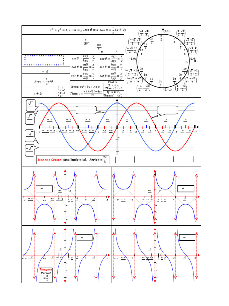 1 Trig Formula 2024 | PDF | Elementary Geometry | Geometry