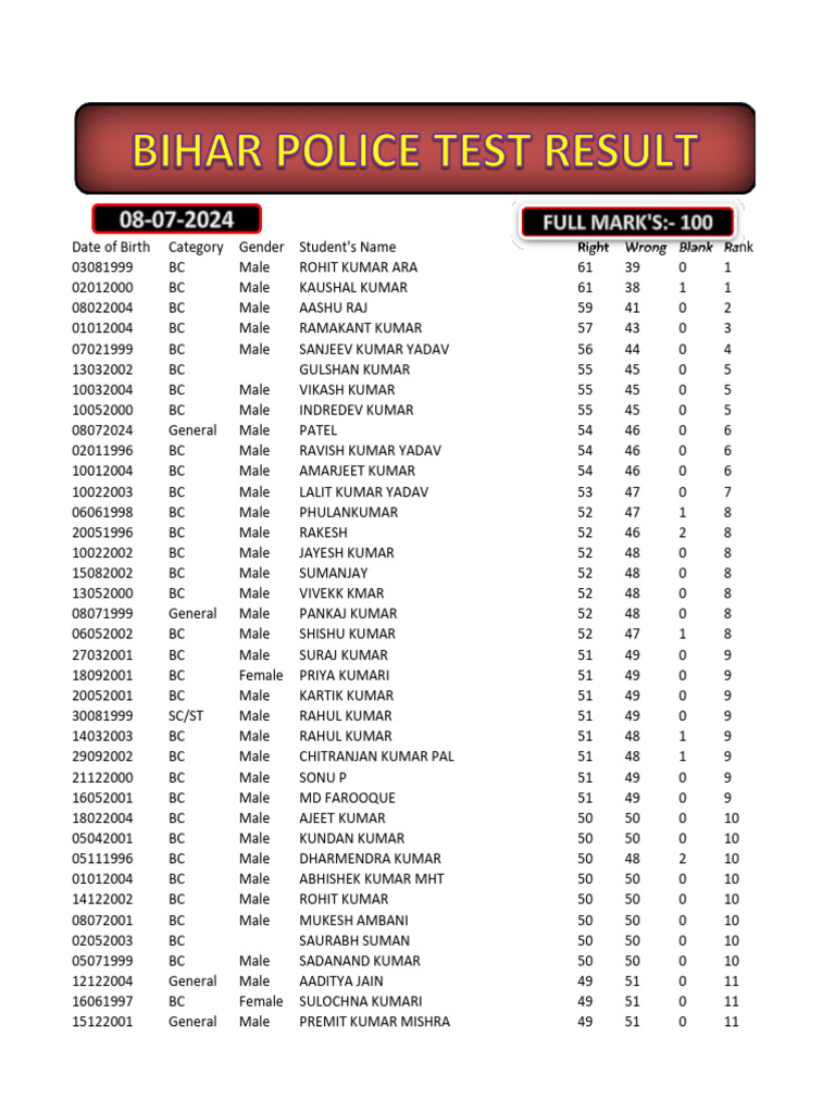 Student Performance Rankings | PDF