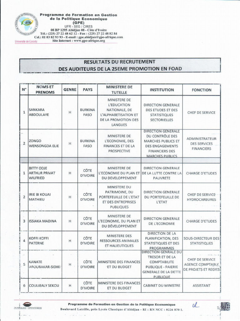 Liste Des Admis en FOAD 10092024 | PDF