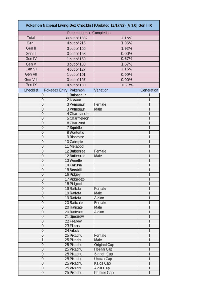 National Living Dex Checklist Gen I-IX | PDF | Pokémon