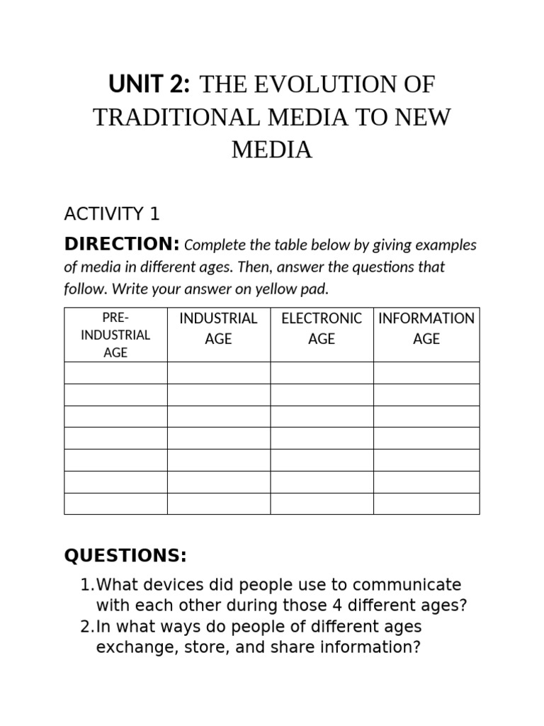 Unit 2 Mil Activity and Quiz Group 1 12 Ia | PDF