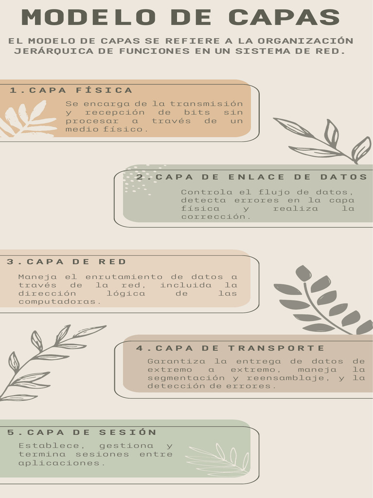 Infografía Modelo de Capas PDF | PDF