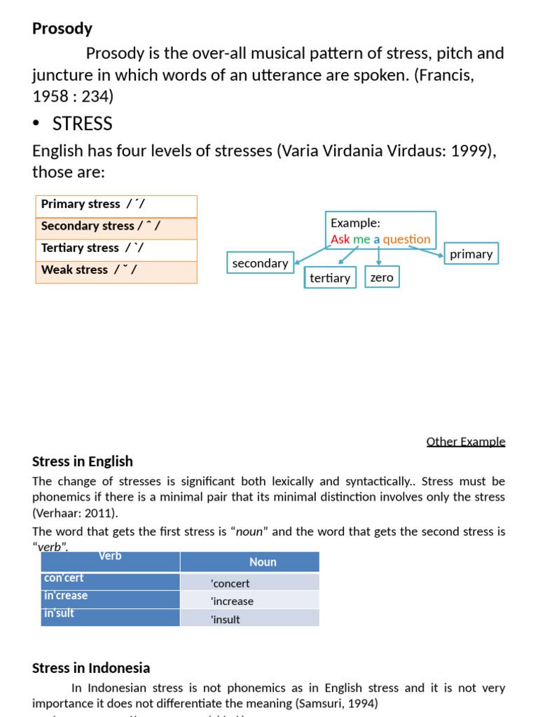 APPLIED LINGUISTICS | PDF | Stress (Linguistics) | Word