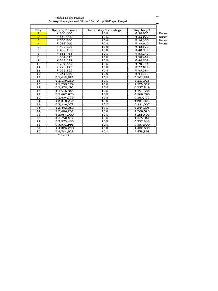 Mohit Lodhi Rajput 3K To 50K in 30 Days | PDF