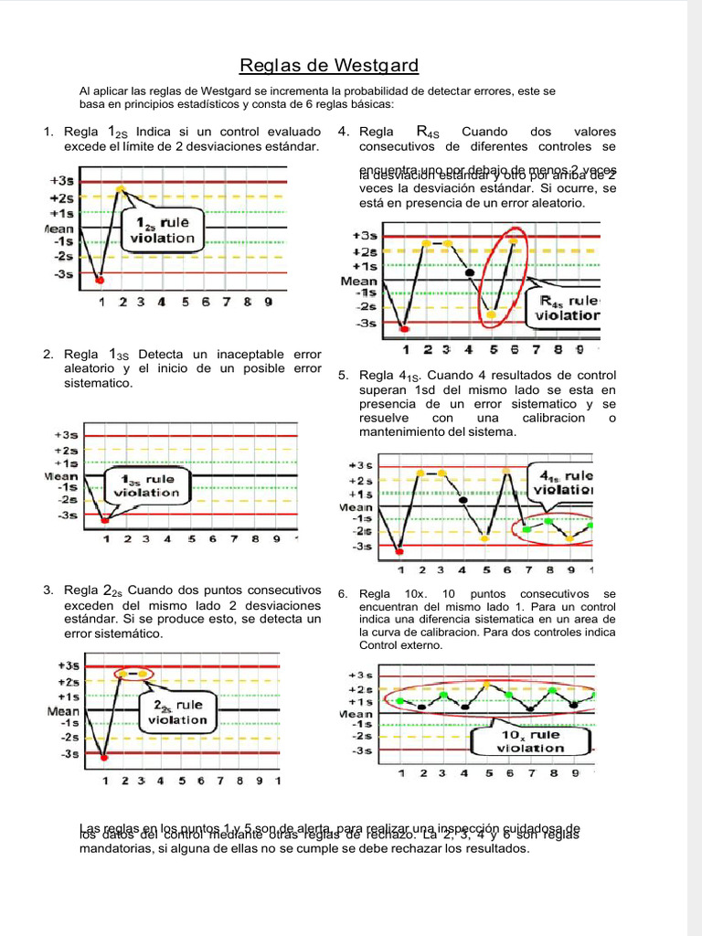 Reglas de Westgard | PDF | Desviación Estándar | Calibración