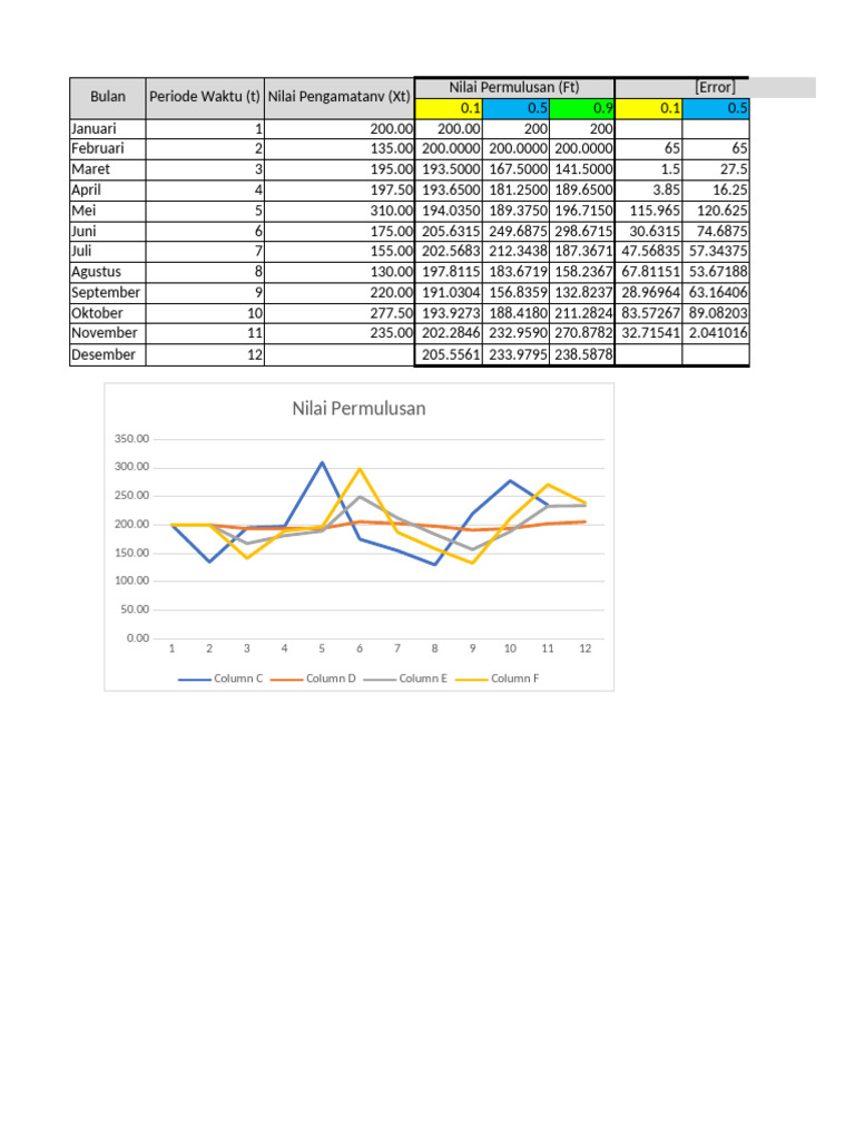 Metoper - Error Dibagi XT | PDF