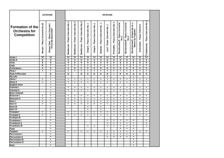 Dubai Tour Formation of the Orchestra for Competition 3 | PDF ...