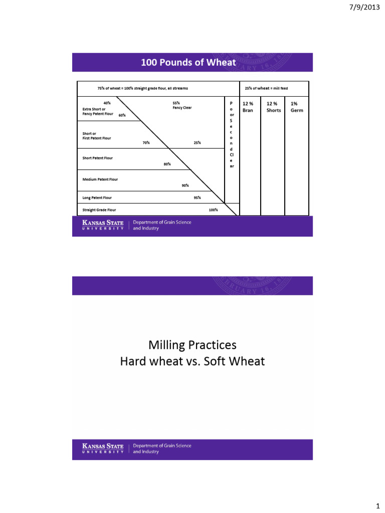 12 Milling Differences by Wheat Class | PDF | Flour | Wheat