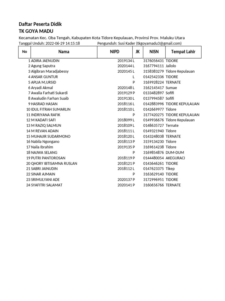 Daftar - PD-TK GOYA MADU-2022-06-29 14 - 15 - 18 | PDF
