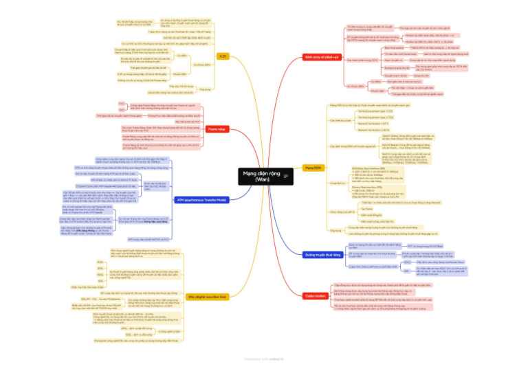 Chương 4 MMT Mind Map | PDF