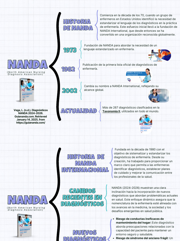 NANDA | PDF | Excreción | Digestión