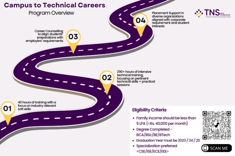 Career Prep for Tech Graduates | PDF
