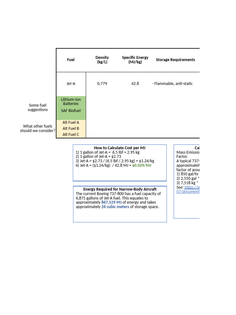 Task 1 Fuel Comparison Template | PDF | Jet Fuel | Gallon