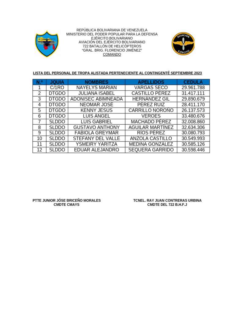 Lista de Personal del 722 Batallón 2023 | PDF