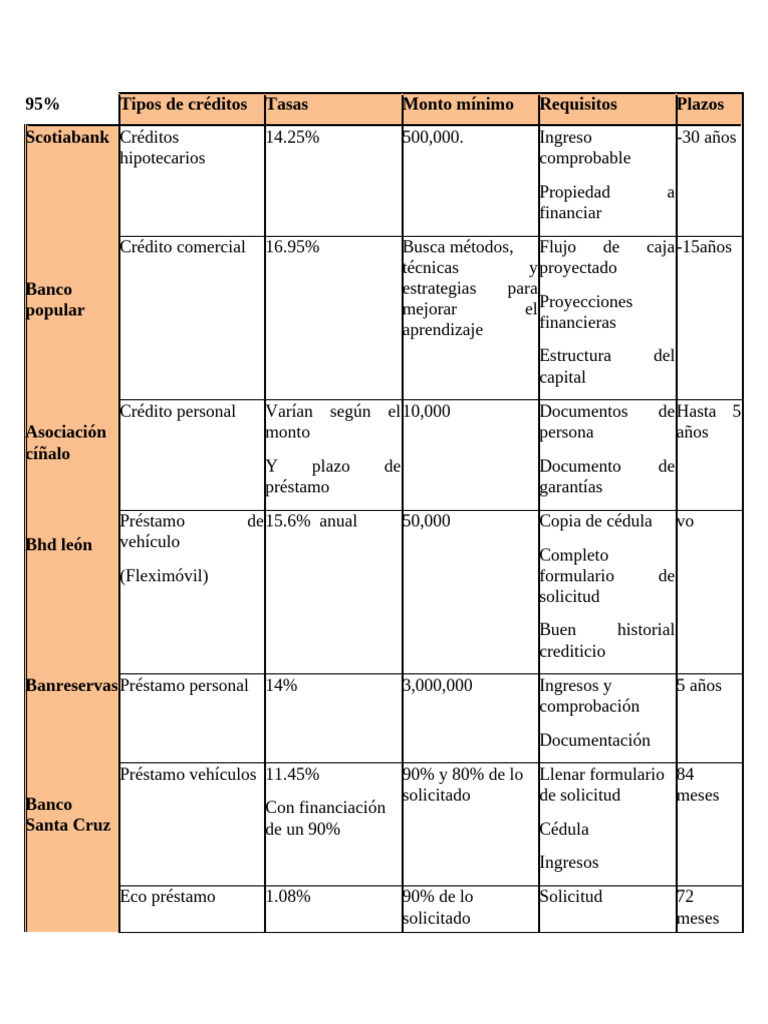 Plantilla de Cuadro Comparativo en Word 6 | PDF | Inversiones | Economía Financiera