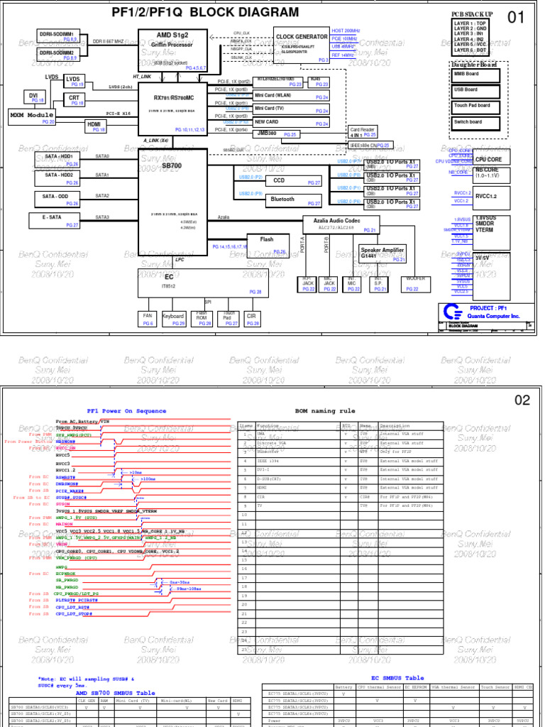 Quanta Pf1, Pf1q, Pf2 R2a Schematics | PDF | Usb | Information And Communications Technology