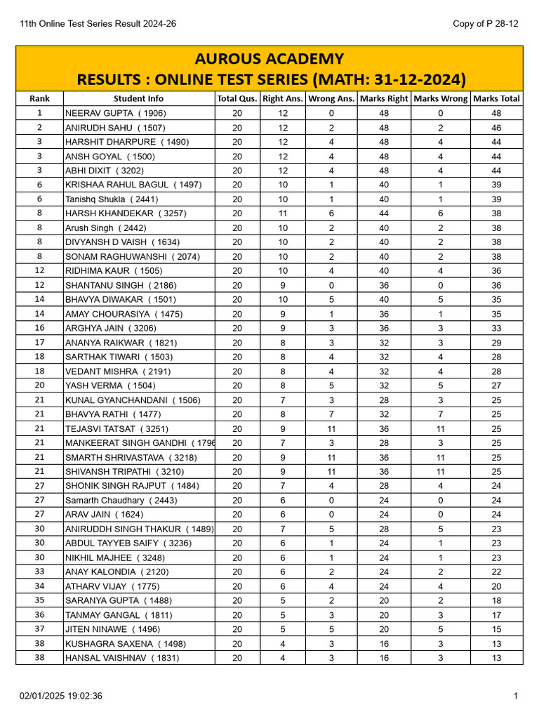 Aurous Academy Math Test Results | PDF