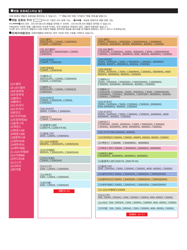 spinning_handle_2024_kor | PDF