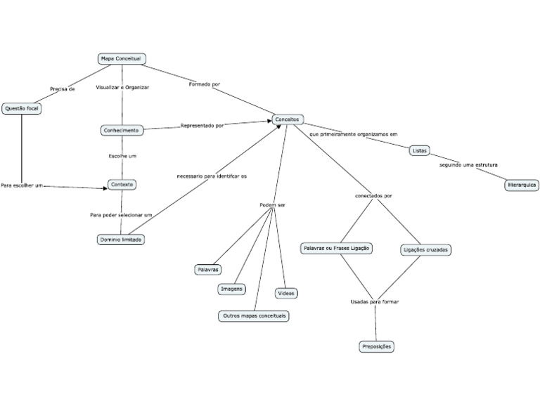 Mapa Conceitual - Como Criar Mapas Conceituais | PDF