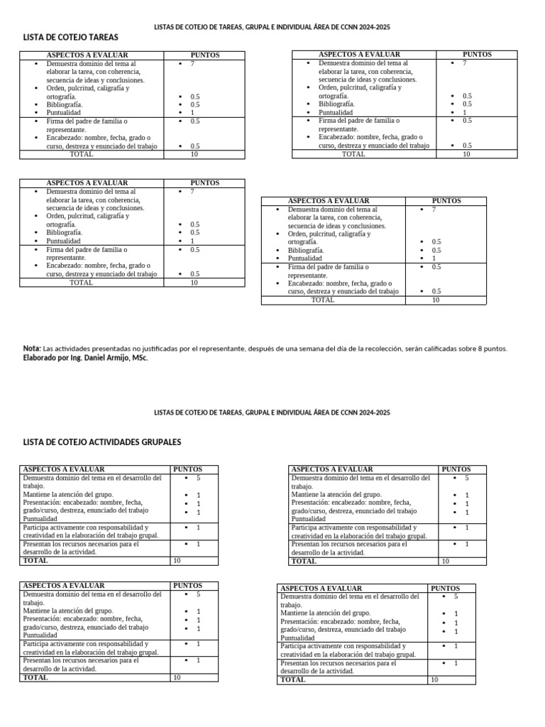 Aspectos A Evaluar Duplicados CCNN Daniel Armijo | PDF | Cognición ...