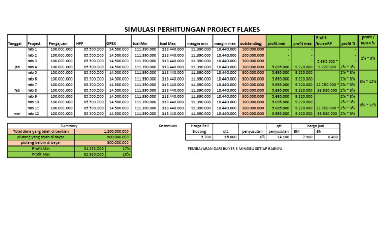 Simulasi Perhitungan Project Flakes | PDF